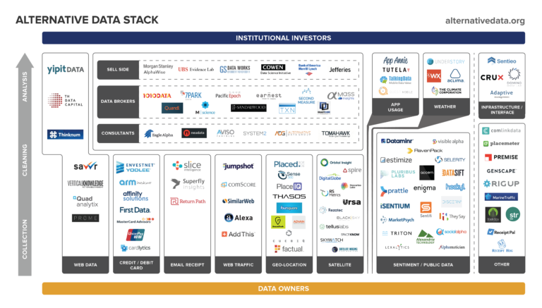 Alternative Data Stack - AlternativeData