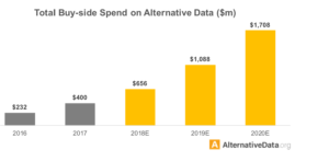Get Started - AlternativeData