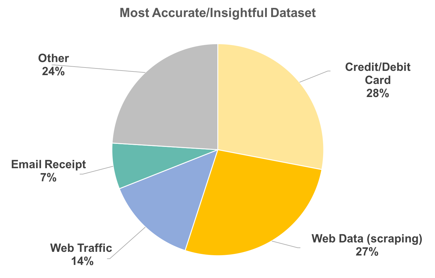 Get Started - AlternativeData