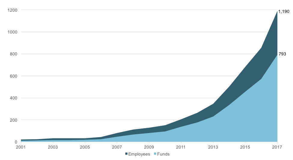 Get Started - AlternativeData