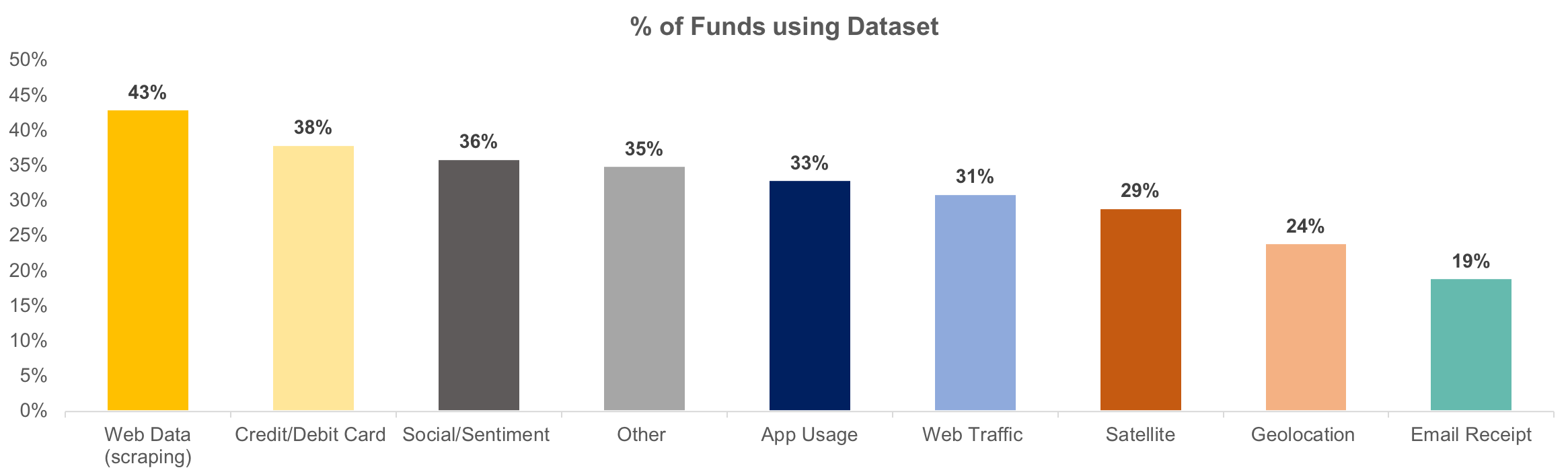 Get Started - AlternativeData