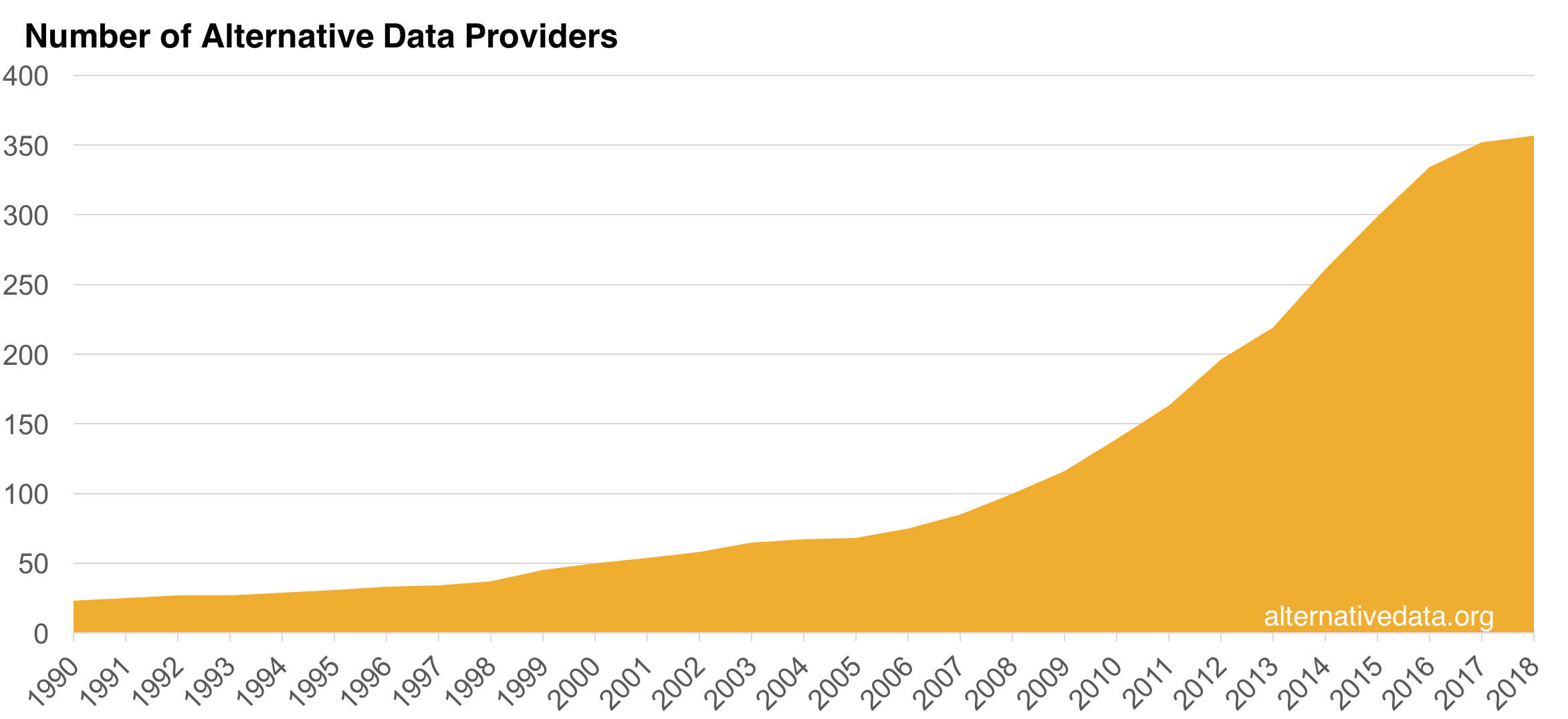 Get Started - AlternativeData